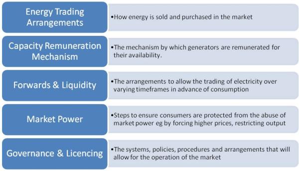 ISEM project | The Single Electricity Market Committee