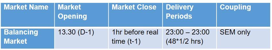 How the SEM works | The Single Electricity Market Committee
